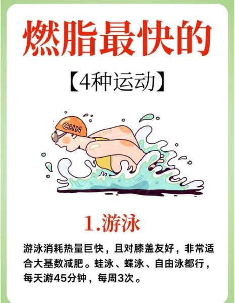 减肥最快的运动方式_如何高效燃脂-第3张图片-山城妙识