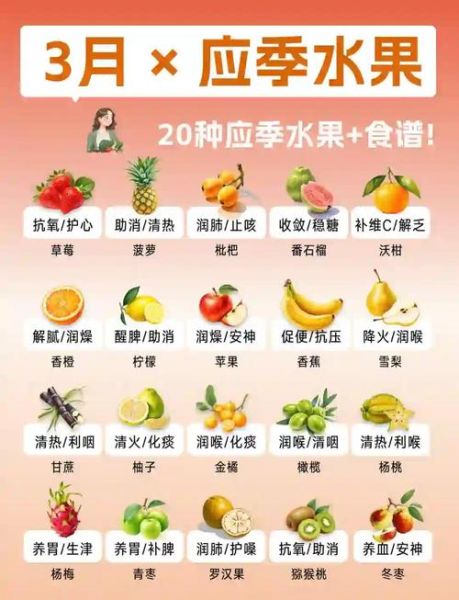 春季吃什么水果好_春季应季水果推荐-第1张图片-山城妙识 春季吃什么水果好_春季应季水果推荐-第1张图片-山城妙识