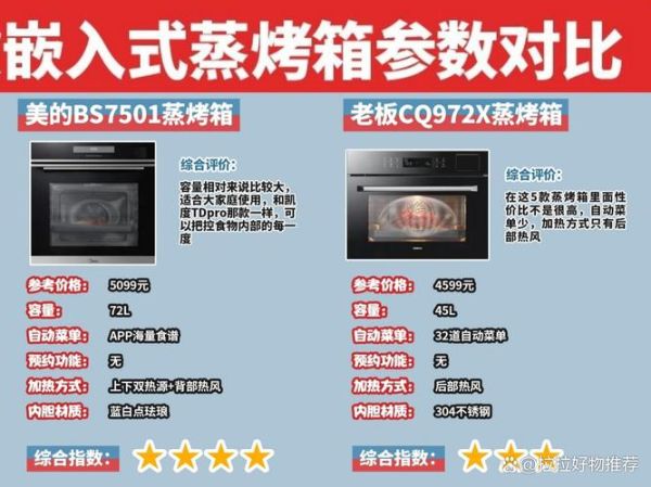 美的蒸烤箱怎么用_蒸烤箱做蛋糕温度时间-第2张图片-山城妙识