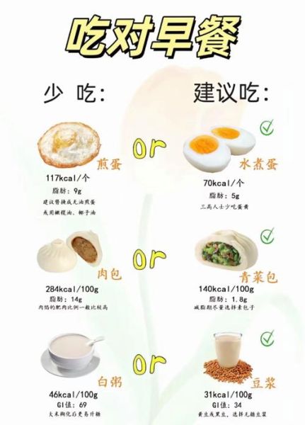 中学生营养早餐吃什么好_如何搭配更科学-第1张图片-山城妙识
