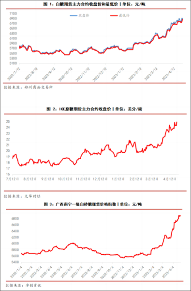白糖价格预测_白糖行情还会涨吗-第1张图片-山城妙识