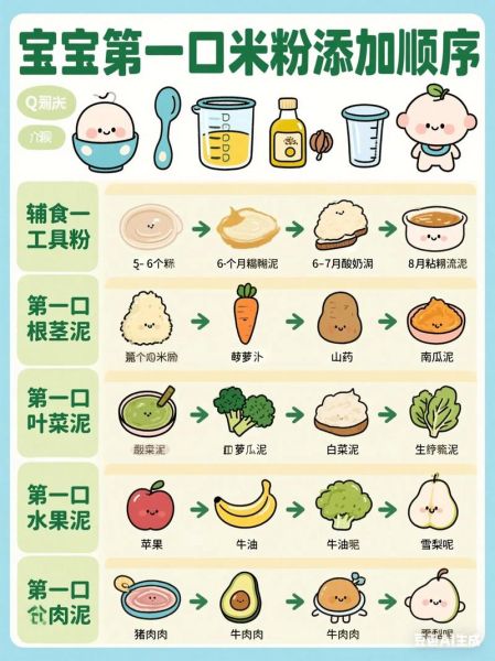 宝宝辅食吃什么好_辅食添加顺序-第3张图片-山城妙识