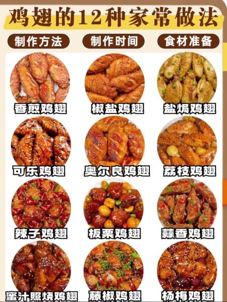 炸鸡翅怎么做才外酥里嫩_炸鸡翅需要腌制多久-第1张图片-山城妙识 炸鸡翅怎么做才外酥里嫩_炸鸡翅需要腌制多久-第1张图片-山城妙识