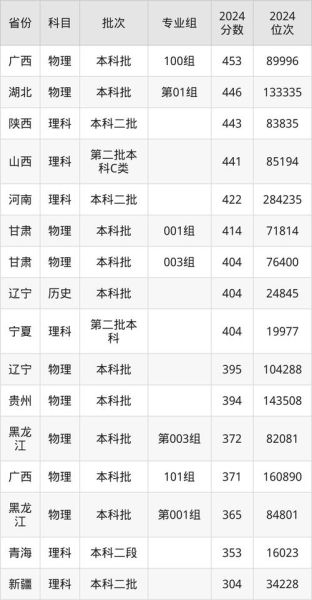锦州医科大学怎么样_锦州医科大学录取分数线-第1张图片-山城妙识 锦州医科大学怎么样_锦州医科大学录取分数线-第1张图片-山城妙识