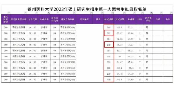 锦州医科大学怎么样_锦州医科大学录取分数线-第3张图片-山城妙识 锦州医科大学怎么样_锦州医科大学录取分数线-第3张图片-山城妙识