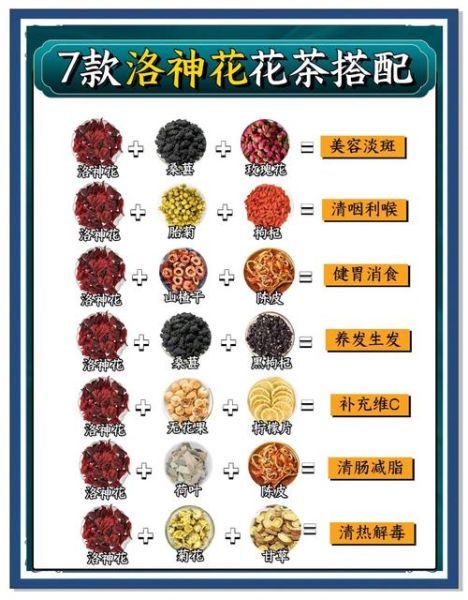 洛神花有什么功效_洛神花怎么搭配喝-第1张图片-山城妙识