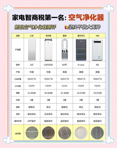 如何挑选高性价比的空气净化器_空气净化器哪个牌子好-第2张图片-山城妙识 如何挑选高性价比的空气净化器_空气净化器哪个牌子好-第2张图片-山城妙识