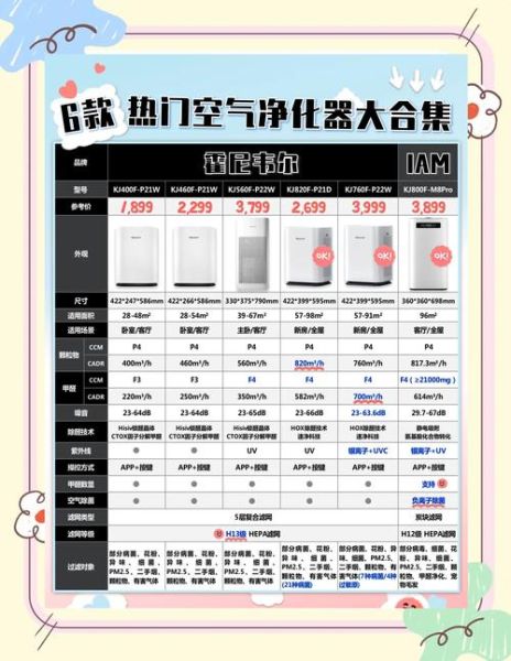 如何挑选高性价比的空气净化器_空气净化器哪个牌子好-第1张图片-山城妙识 如何挑选高性价比的空气净化器_空气净化器哪个牌子好-第1张图片-山城妙识