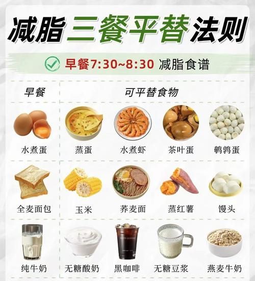 减肥期间吃什么_如何安排三餐-第1张图片-山城妙识