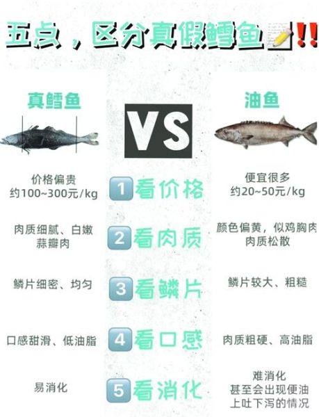 油鱼和鳕鱼的区别图片_怎么一眼分辨真假鳕鱼-第1张图片-山城妙识 油鱼和鳕鱼的区别图片_怎么一眼分辨真假鳕鱼-第1张图片-山城妙识