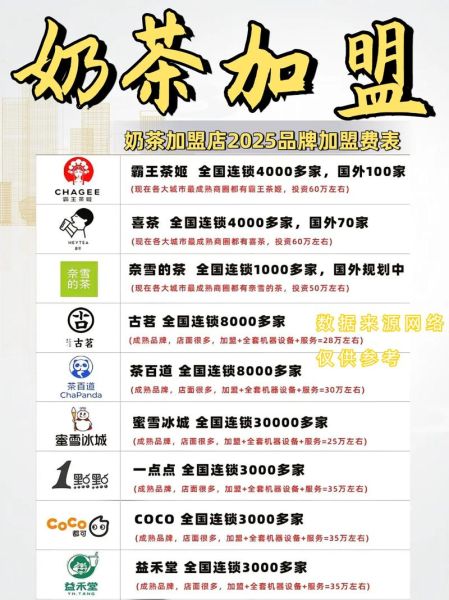 全国奶茶店排行榜前十名_哪个品牌最值得加盟-第3张图片-山城妙识 全国奶茶店排行榜前十名_哪个品牌最值得加盟-第3张图片-山城妙识