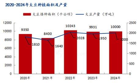大豆价格还会涨吗_2024年大豆价格走势预测-第2张图片-山城妙识