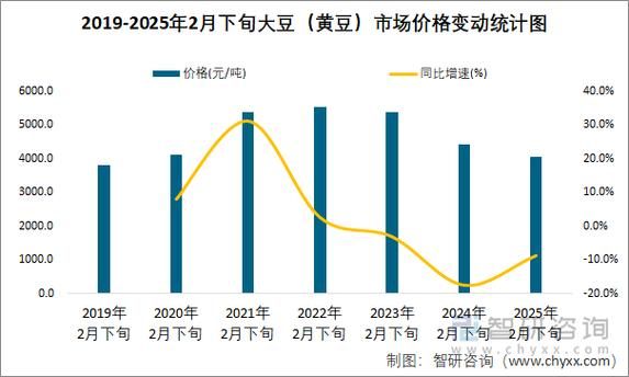 大豆价格还会涨吗_2024年大豆价格走势预测-第1张图片-山城妙识