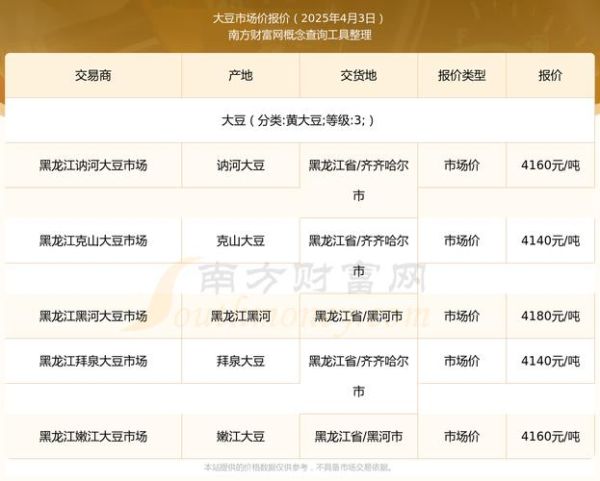 大豆价格还会涨吗_2024年大豆价格走势预测-第3张图片-山城妙识