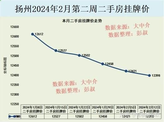 扬州房价最新楼盘价格_2024年扬州买房多少钱一平-第2张图片-山城妙识