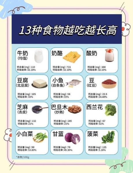 什么食物补钙最好_补钙效果最快的食物有哪些-第3张图片-山城妙识