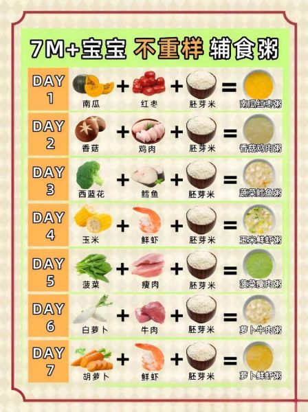 七个月宝宝辅食粥怎么做_七个月宝宝辅食粥食谱大全-第2张图片-山城妙识 七个月宝宝辅食粥怎么做_七个月宝宝辅食粥食谱大全-第2张图片-山城妙识