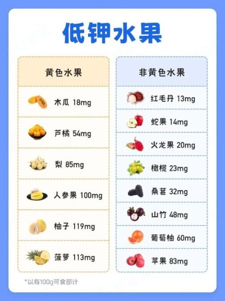 吃什么水果对肾好_肾不好能吃哪些水果-第2张图片-山城妙识 吃什么水果对肾好_肾不好能吃哪些水果-第2张图片-山城妙识