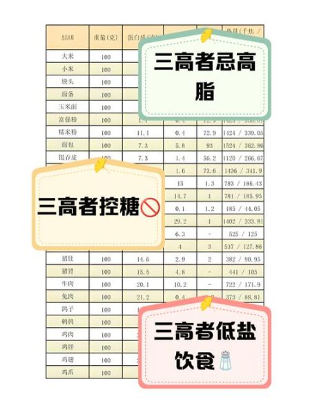 三高食谱一周三餐大全_三高人群一日三餐怎么搭配-第3张图片-山城妙识 三高食谱一周三餐大全_三高人群一日三餐怎么搭配-第3张图片-山城妙识