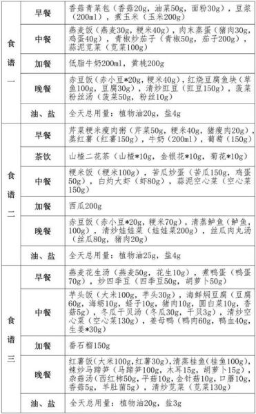 三高食谱一周三餐大全_三高人群一日三餐怎么搭配-第2张图片-山城妙识 三高食谱一周三餐大全_三高人群一日三餐怎么搭配-第2张图片-山城妙识