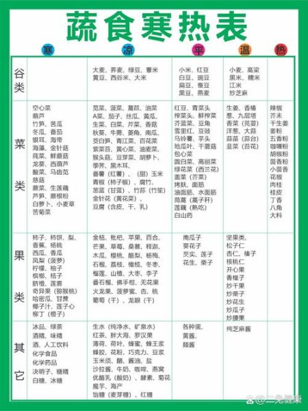 寒性食物大全_哪些人不适合吃-第1张图片-山城妙识 寒性食物大全_哪些人不适合吃-第1张图片-山城妙识