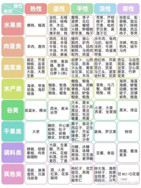 寒性食物大全_哪些人不适合吃-第2张图片-山城妙识 寒性食物大全_哪些人不适合吃-第2张图片-山城妙识