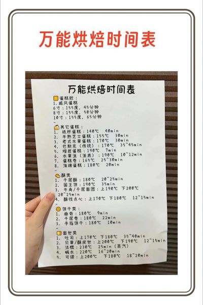 学做面包蛋糕要多长时间_零基础到开店多久-第1张图片-山城妙识 学做面包蛋糕要多长时间_零基础到开店多久-第1张图片-山城妙识