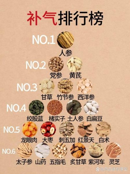 补气的中药有哪些_哪些中药补气效果最好-第1张图片-山城妙识