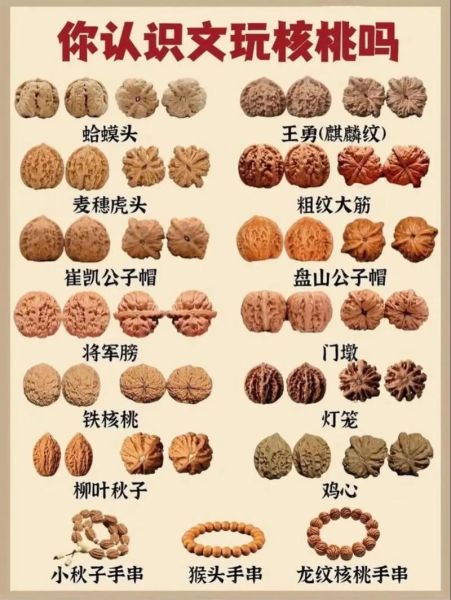 中国核桃产地排名_哪里产的核桃最好-第3张图片-山城妙识