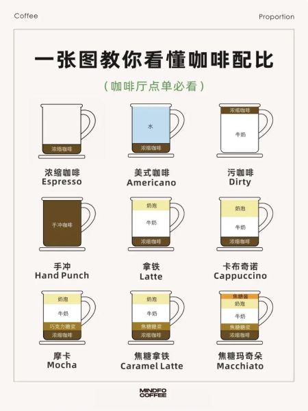 美式咖啡做法比例_美式咖啡水粉比是多少-第2张图片-山城妙识 美式咖啡做法比例_美式咖啡水粉比是多少-第2张图片-山城妙识