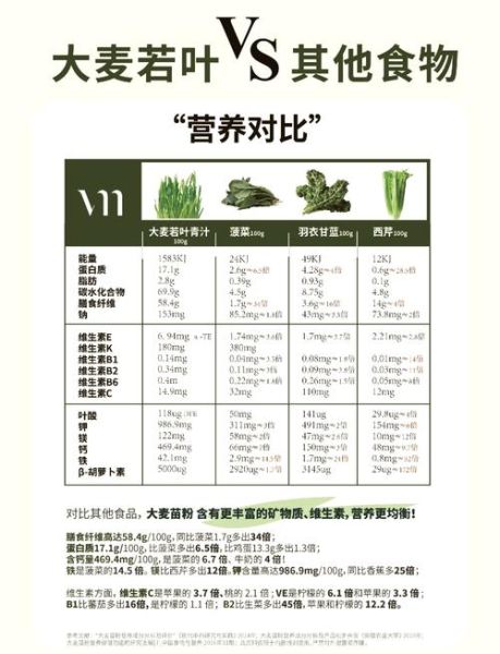 大麦青汁的功效与禁忌_什么人不能喝-第2张图片-山城妙识