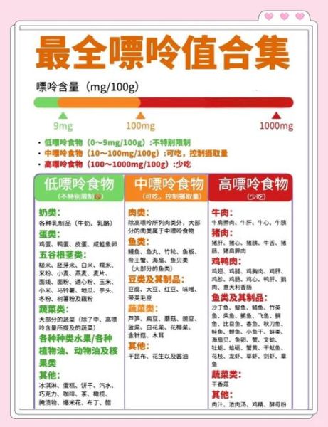 痛风饮食菜单_痛风一日三餐吃什么-第2张图片-山城妙识