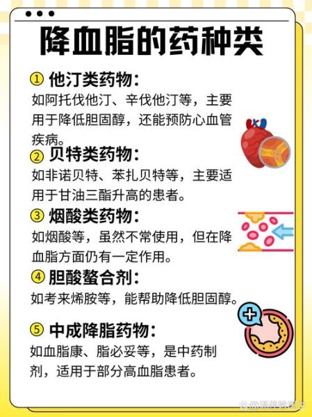 胆固醇高吃什么药最好_降胆固醇药物怎么选-第1张图片-山城妙识