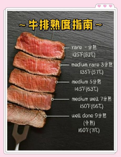 牛排几分熟是什么意思_牛排熟度对照表-第3张图片-山城妙识 牛排几分熟是什么意思_牛排熟度对照表-第3张图片-山城妙识