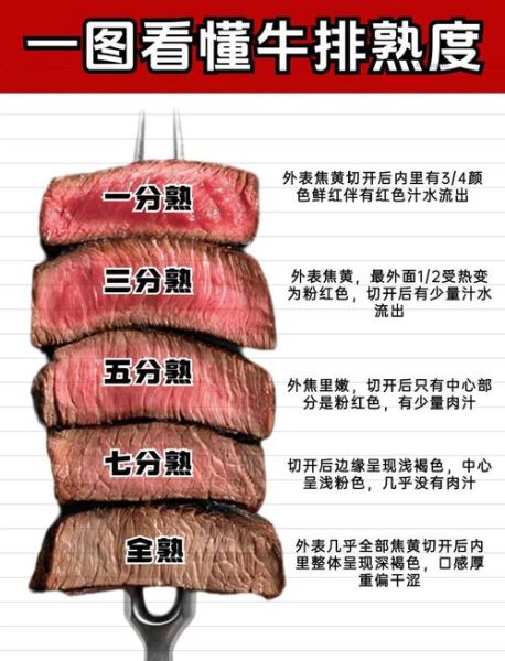 牛排几分熟是什么意思_牛排熟度对照表-第2张图片-山城妙识 牛排几分熟是什么意思_牛排熟度对照表-第2张图片-山城妙识