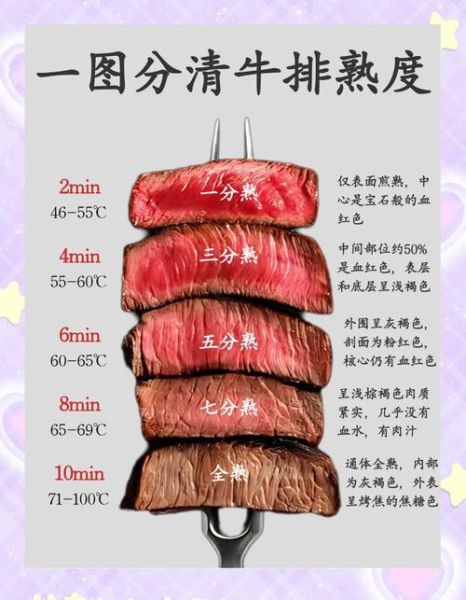 牛排几分熟是什么意思_牛排熟度对照表-第1张图片-山城妙识 牛排几分熟是什么意思_牛排熟度对照表-第1张图片-山城妙识