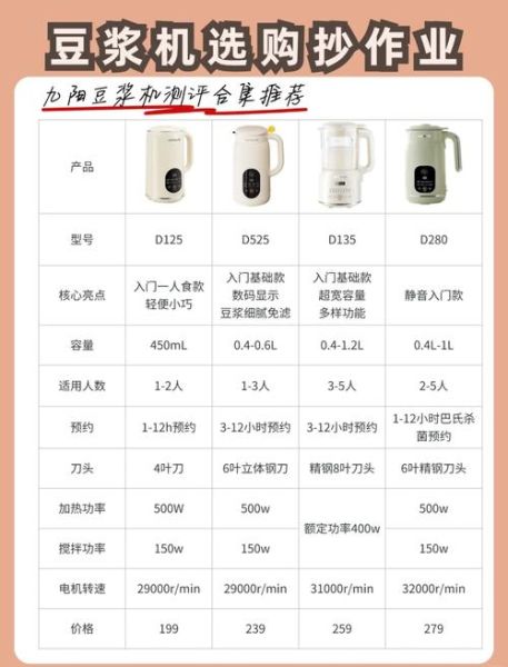 豆浆的做法_豆浆机怎么选-第3张图片-山城妙识 豆浆的做法_豆浆机怎么选-第3张图片-山城妙识