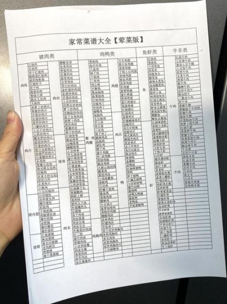 荤菜菜单大全_哪些荤菜适合家宴-第1张图片-山城妙识 荤菜菜单大全_哪些荤菜适合家宴-第1张图片-山城妙识