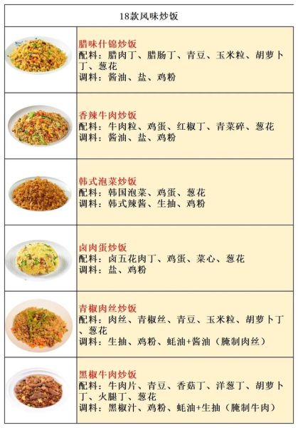 炒饭名字大全_有哪些好听又吸睛的炒饭店名-第3张图片-山城妙识