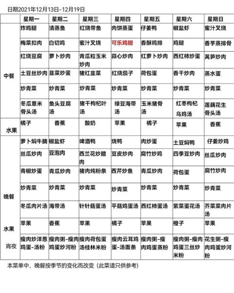 广东食堂菜谱大全_有哪些经典粤菜-第1张图片-山城妙识