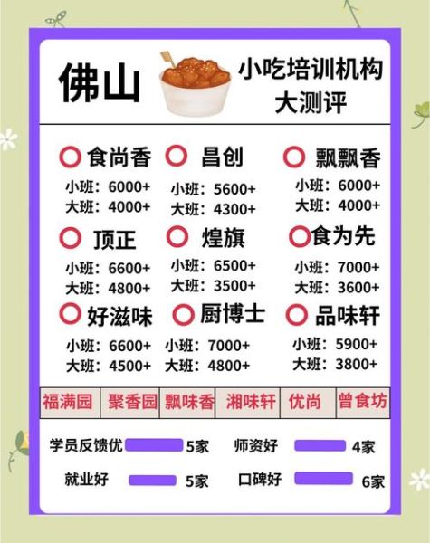 加盟小吃店有哪些_新手如何避坑-第2张图片-山城妙识 加盟小吃店有哪些_新手如何避坑-第2张图片-山城妙识