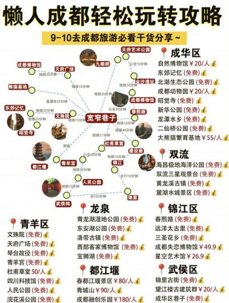 成都旅游攻略五日游自由行_成都五日游怎么安排-第2张图片-山城妙识