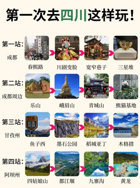 成都旅游攻略五日游自由行_成都五日游怎么安排-第3张图片-山城妙识