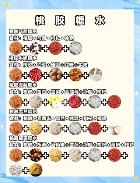 桃胶一次吃多少颗_桃胶一天吃几次合适-第1张图片-山城妙识