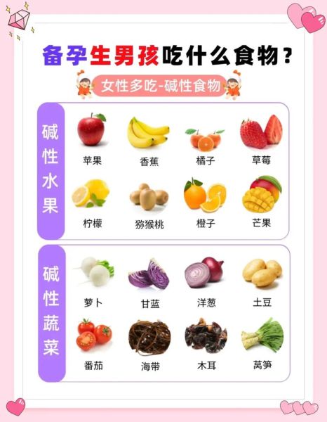 碱性食物吃多久生男孩_备孕多久见效-第3张图片-山城妙识