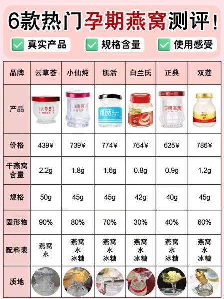 十大品牌燕窝哪个好_孕妇吃燕窝怎么选-第2张图片-山城妙识 十大品牌燕窝哪个好_孕妇吃燕窝怎么选-第2张图片-山城妙识