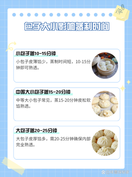 包子蒸多少分钟_包子蒸多久才熟-第1张图片-山城妙识