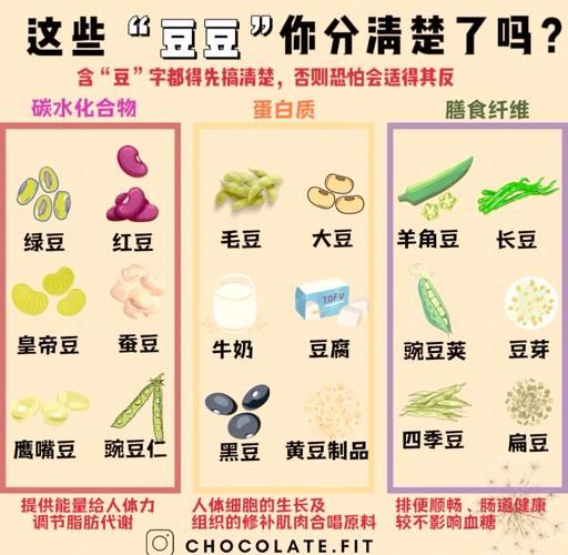 豆类有哪些功效与作用_怎么吃最营养-第2张图片-山城妙识