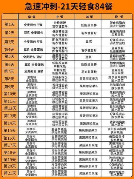 21天减肥法食谱表格_21天减肥法怎么吃-第3张图片-山城妙识 21天减肥法食谱表格_21天减肥法怎么吃-第3张图片-山城妙识