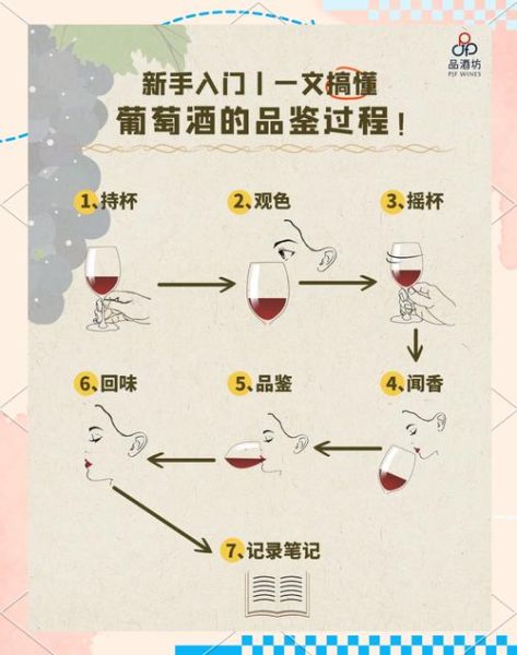 品鉴葡萄酒需要注意什么_如何正确品鉴葡萄酒-第1张图片-山城妙识 品鉴葡萄酒需要注意什么_如何正确品鉴葡萄酒-第1张图片-山城妙识